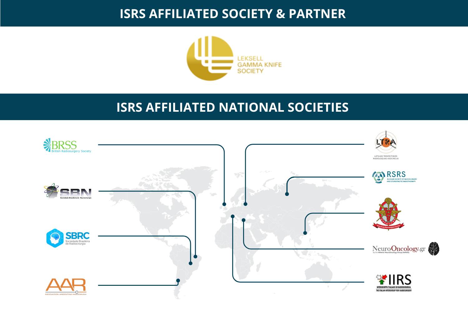 Affiliates & Partners | ISRS